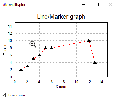 How to use Plot - Part 2 (Phoenix) - wxPyWiki
