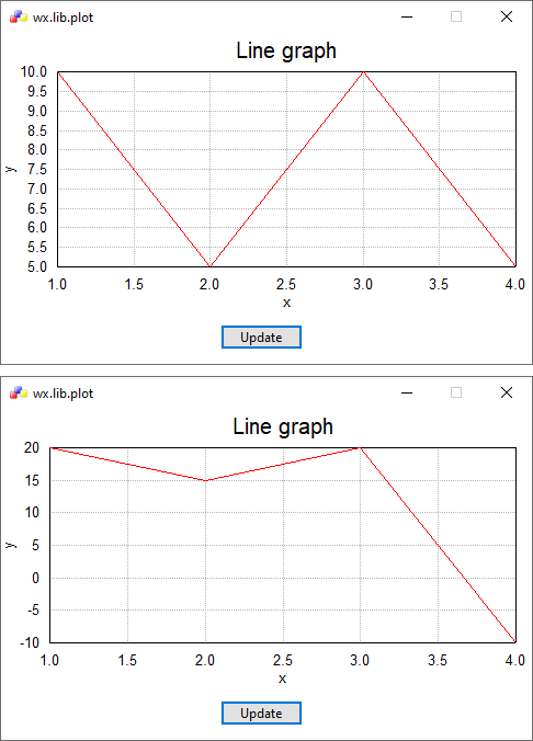 How to use Plot - Part 2 (Phoenix) - wxPyWiki